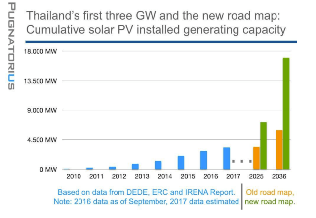 SOLAR ENERGY PROFILE Results of General Election Might Set the Stage ...