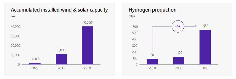 Annual Report 2021 | Solar Now