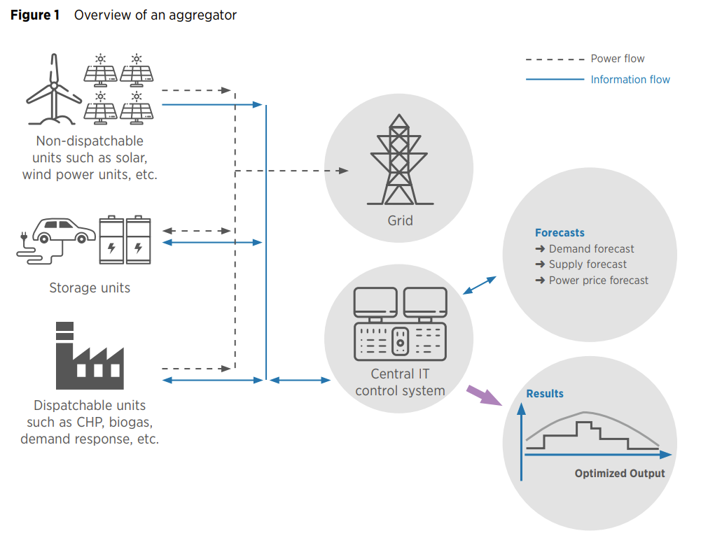BUSINESS MODEL | Solar Now