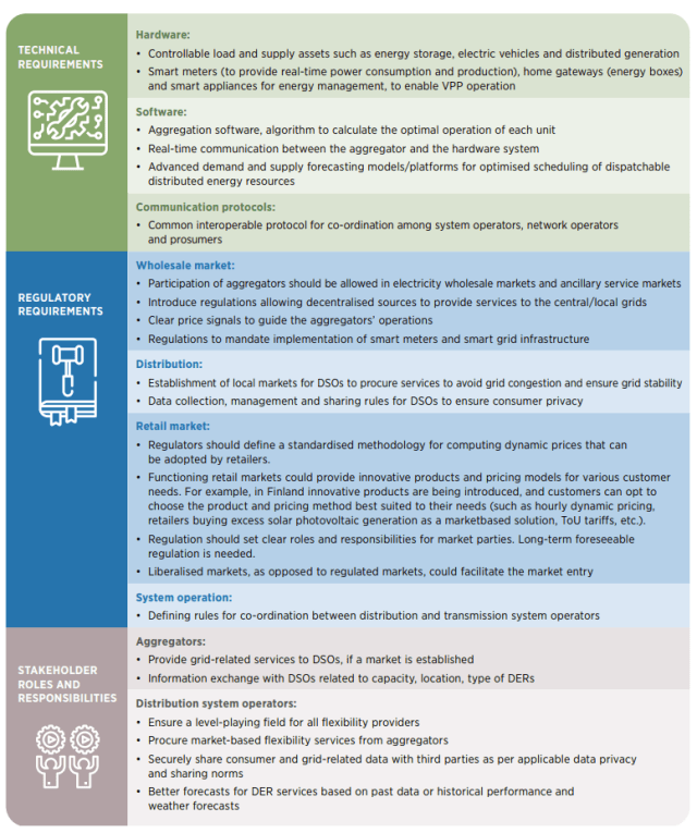 BUSINESS MODEL | Solar Now