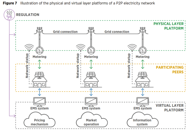 BUSINESS MODEL | Solar Now