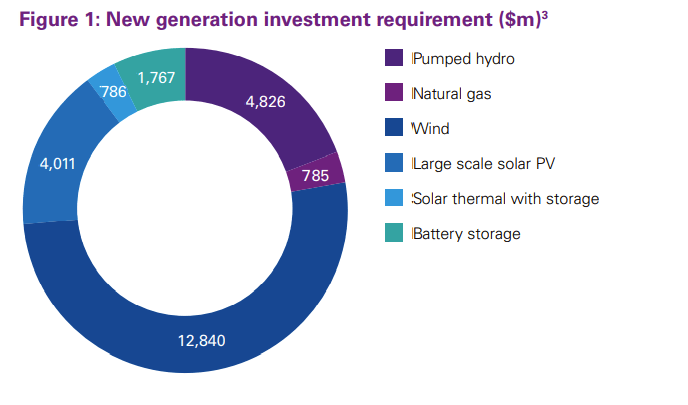 Electricity Market Design Principles | Solar Now