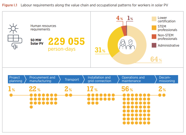 SOLAR PV A GENDER PERSPECTIVE | Solar Now