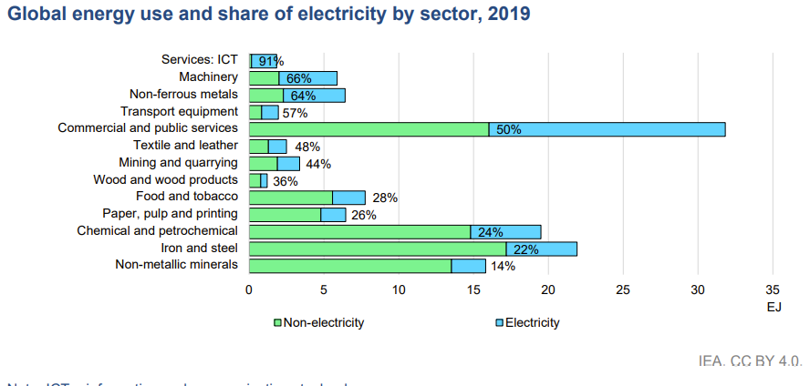 Advancing DecarbonisationThrough Clean ElectricityProcurement | Solar Now