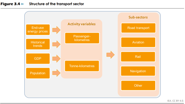 Global Energy andClimate Model | Solar Now