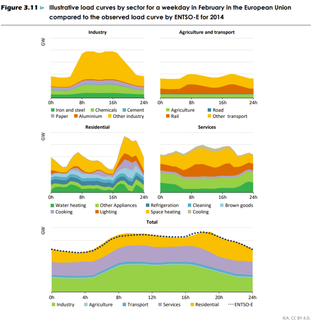 Global Energy andClimate Model | Solar Now