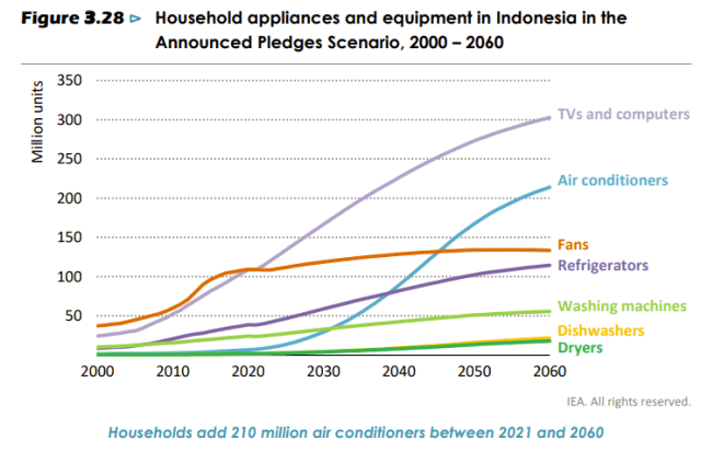 An Energy SectorRoadmap to NetZero Emissions inIndonesia | Solar Now