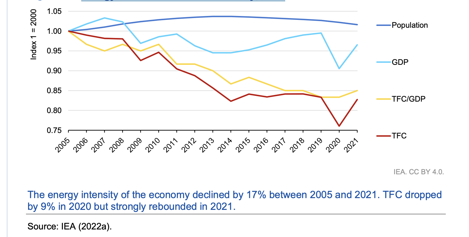 Italy 2023 Energy Policy Review | Solar Now