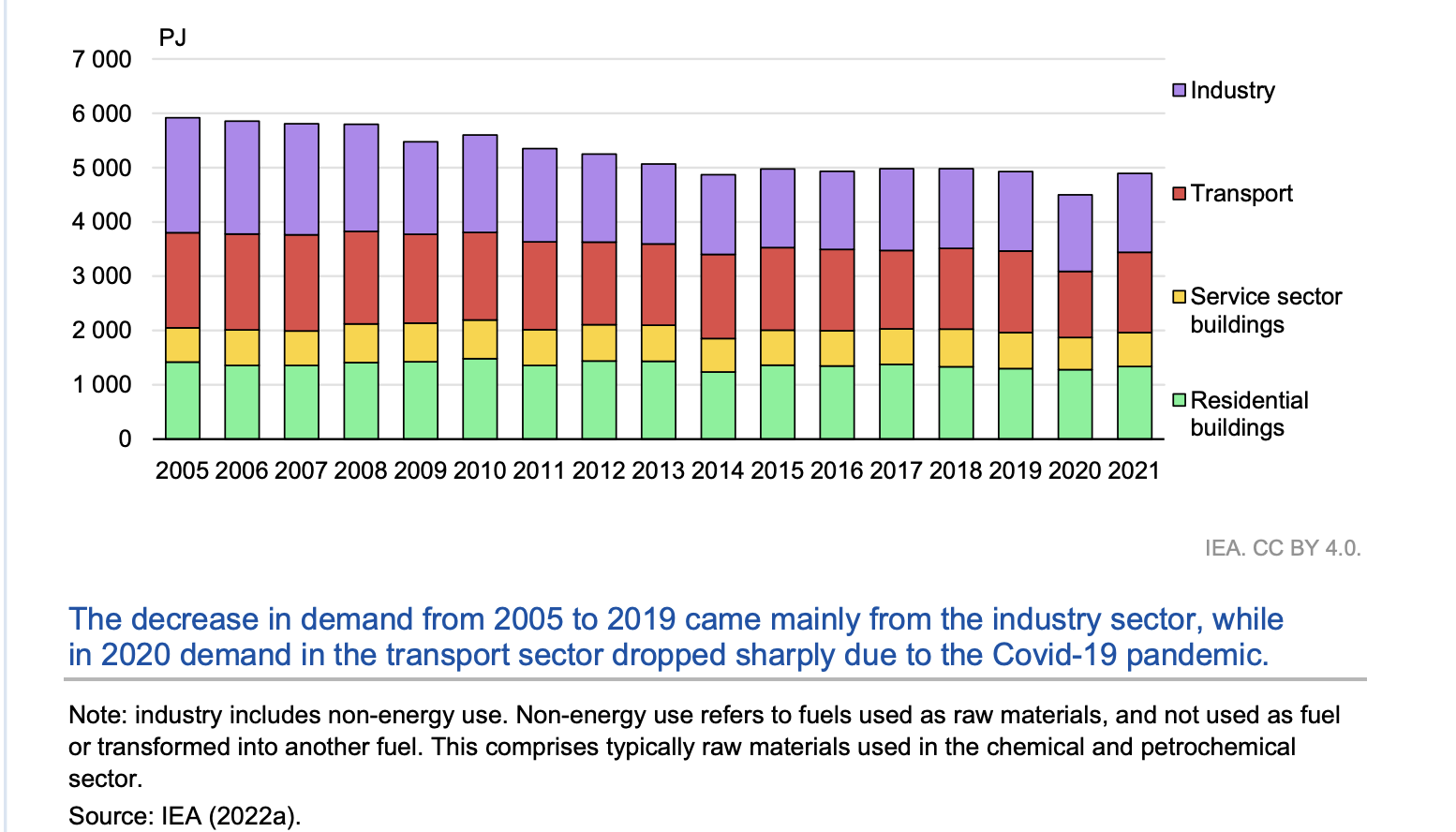 Italy 2023 Energy Policy Review | Solar Now