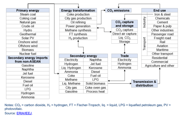 Decarbonisation Pathways for Southeast Asia | Solar Now