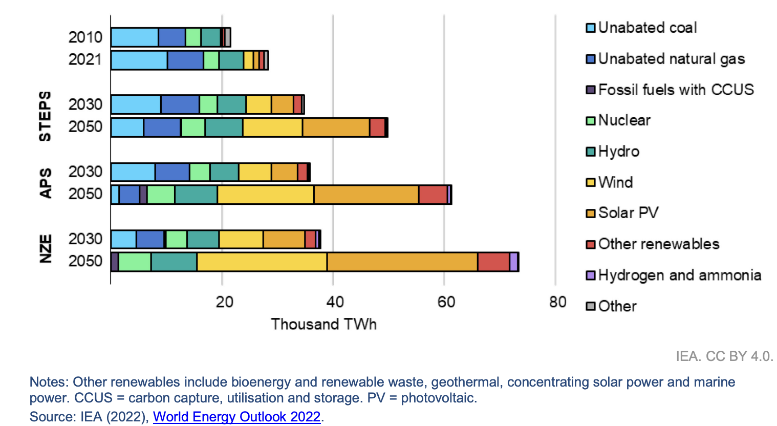 Managing Seasonal and Interannual Variabilityof Renewables | Solar Now