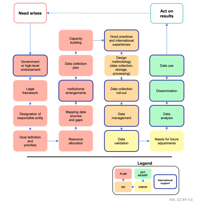 Demand-side dataand energy efficiency indicators A guide to designing a ...