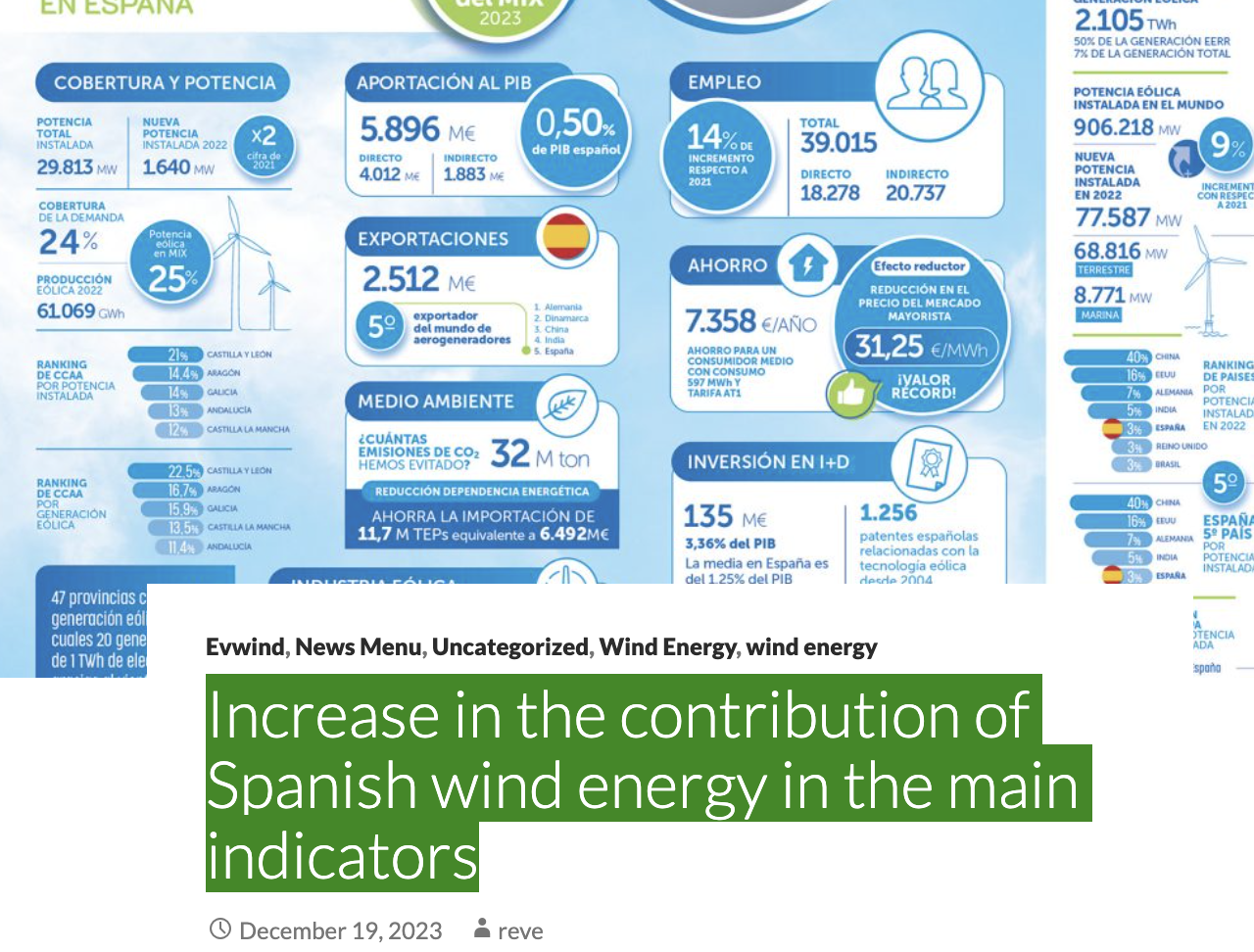 Increase in the contribution of Spanish wind energy in the main ...