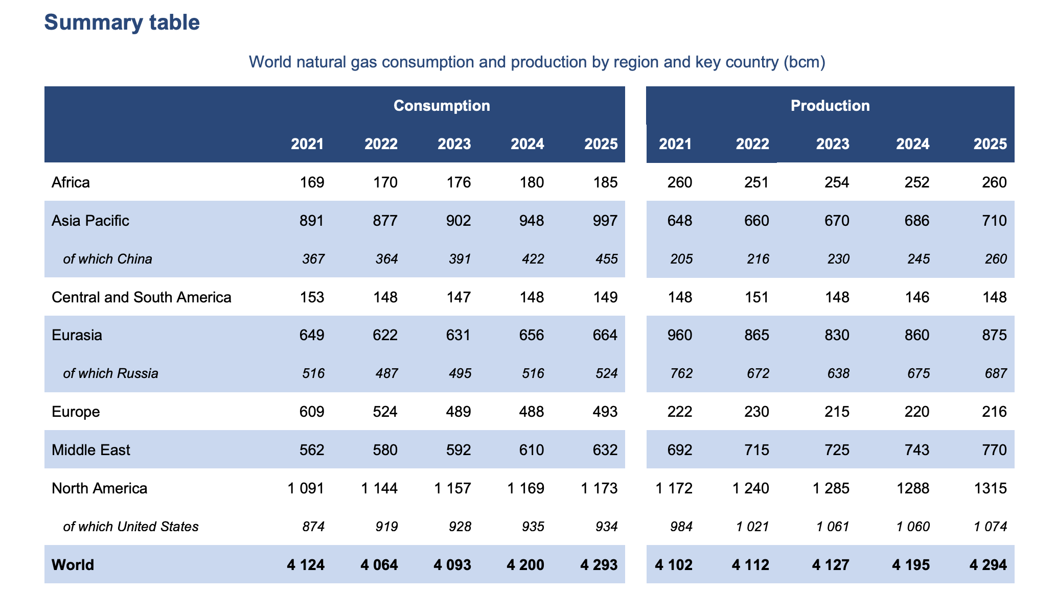 Global Gas Security Review 2024 | Solar Now