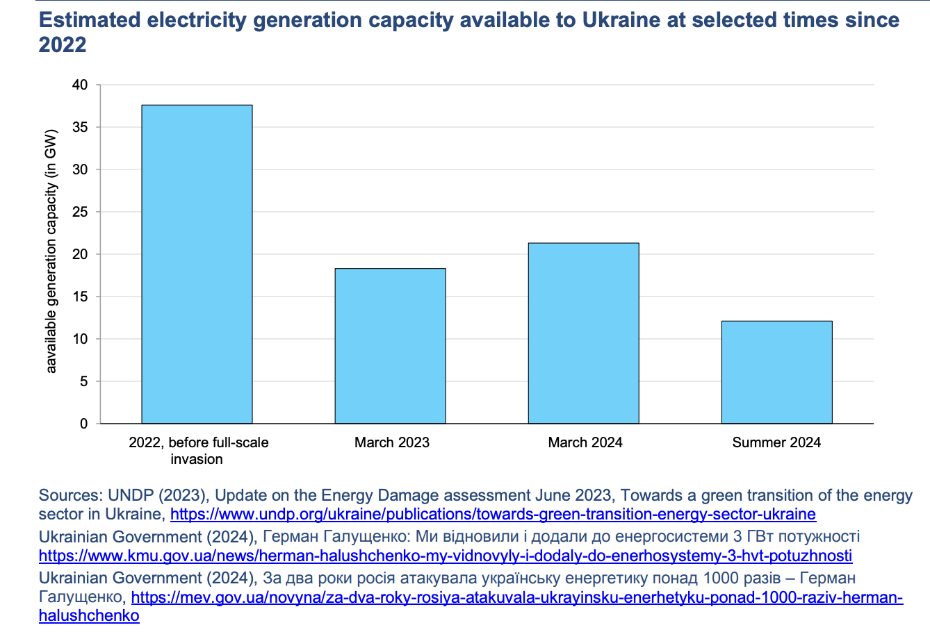 Ukraine’s Energy Security and the Coming Winter An energy action plan ...