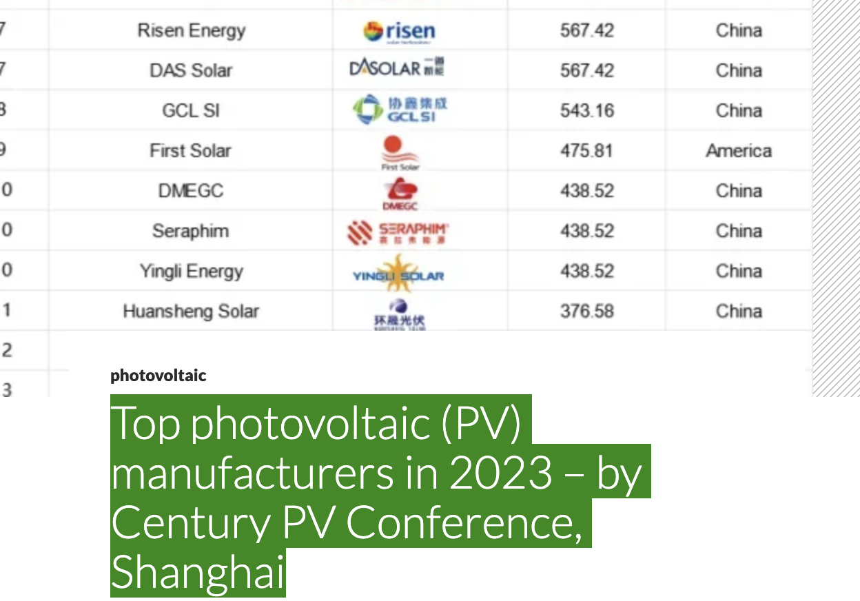 Top photovoltaic (PV) manufacturers in 2023 – by Century PV Conference ...